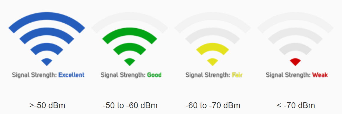 Optimize Your Wireless BluOS Player: Signal Strength Check ...